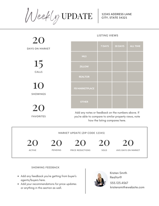 Listings Activity Feedback Report; Weekly Listing Update; Showing ...