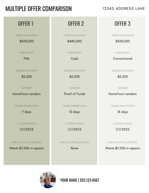 Offer Presentation, Multiple Offer Comparison Sheet | Coffee & Contracts