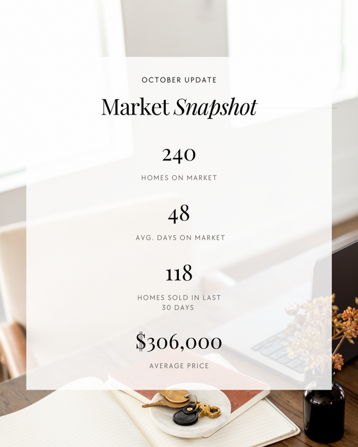 Market Update Template | Coffee & Contracts